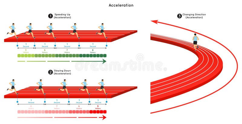 Distance Time Diagram Stock Illustrations – 928 Distance Time Diagram ...