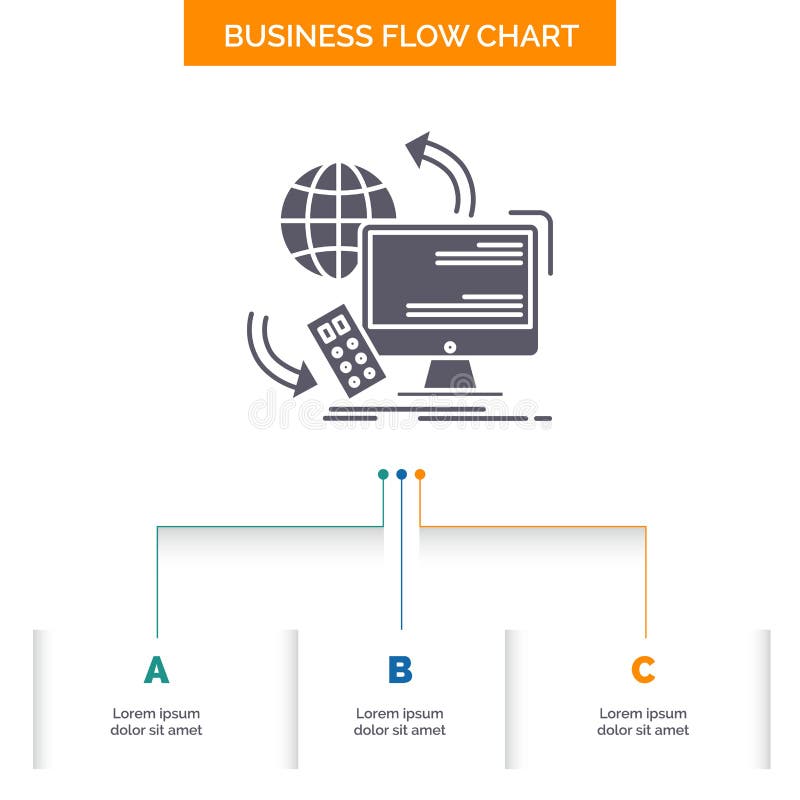 Access, Control, Monitoring, Remote, Security Business Flow Chart ...