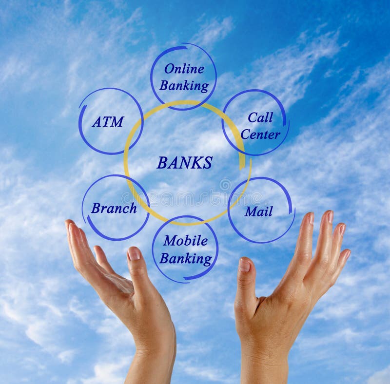 Access to banking services stock photo. Image of concept - 85602698