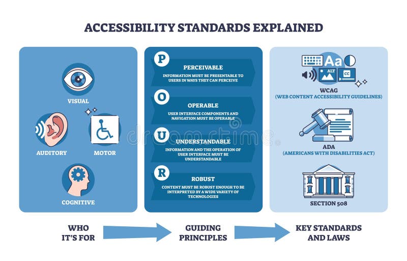 Standards Outline Stock Illustrations – 1,923 Standards Outline Stock ...