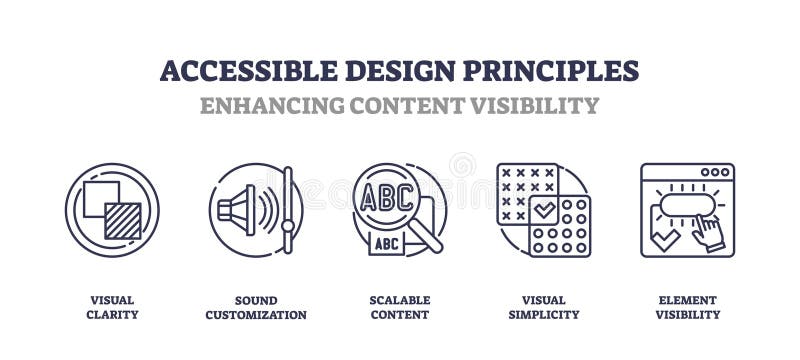 Accessible Design Principles Focus on Enhancing Content Visibility with ...