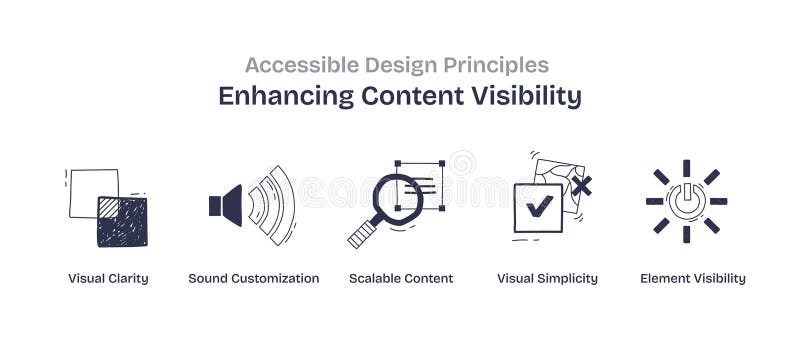 Accessible Design Principles Focus on Enhancing Content Visibility ...