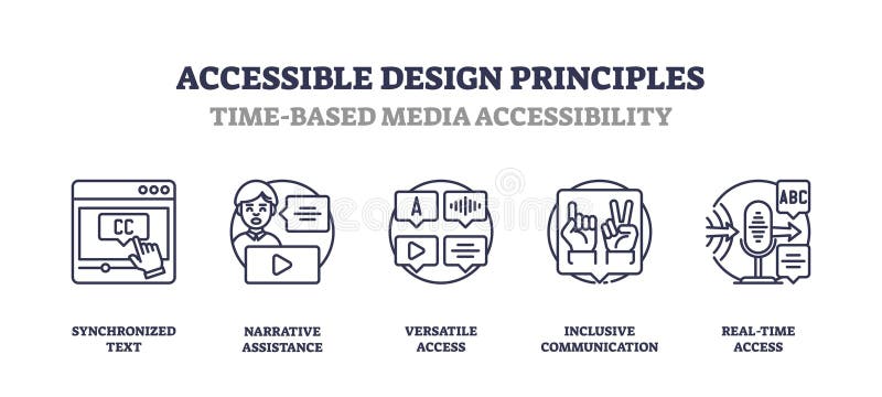 Accessible Design Principles for Media, Synchronized Text, Narrative ...