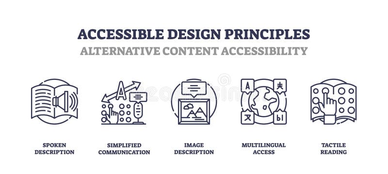 Accessible Design Principles with Outline Icons for Communication ...