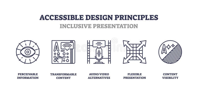 Accessible Design Principles with Outline Icons for Perceivable Info ...