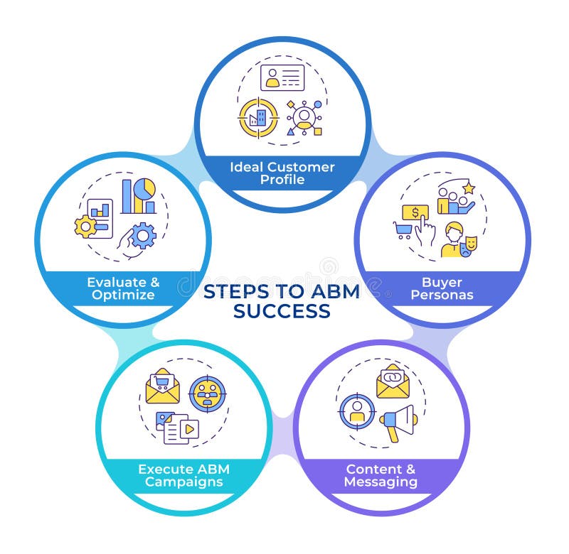 Account-based Marketing Success Infographic Circles Flowchart Stock ...