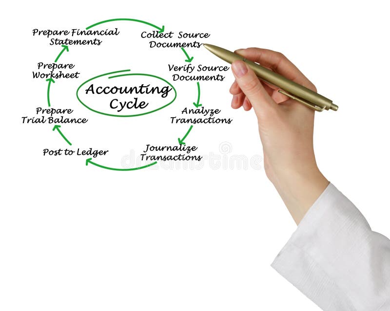 Accounting Source Documents