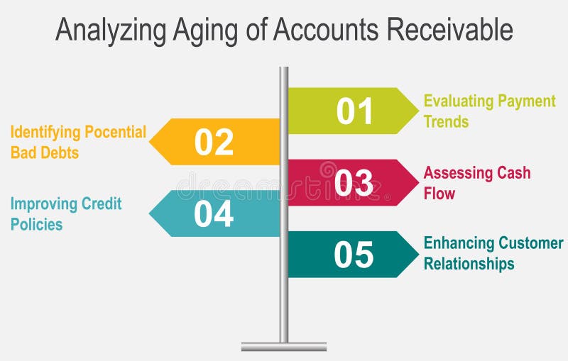 Accounting Infographic, Accounting Receivable, Income Statement Diagram ...