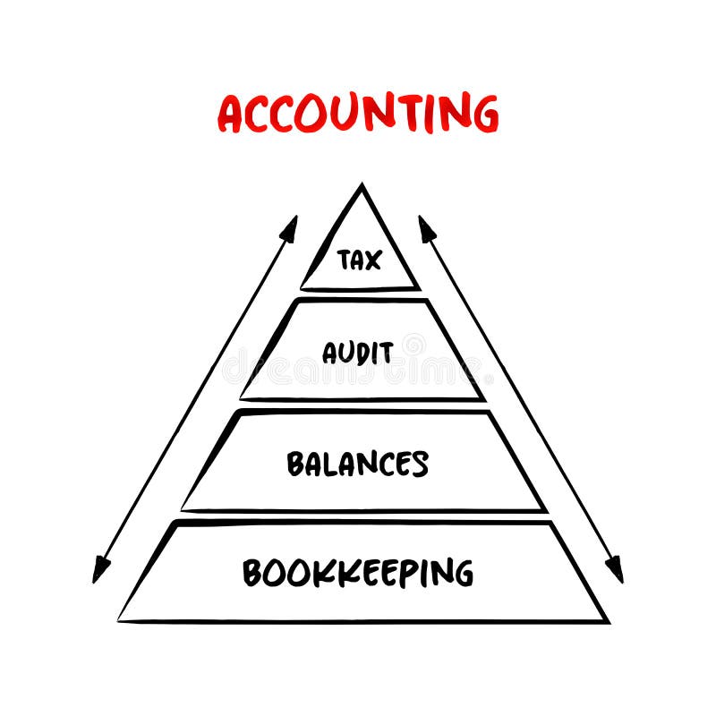 Accounting - Measurement, Processing and Communication of Financial and ...