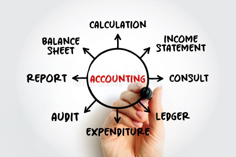 Accounting - Measurement, Processing and Communication of Financial and ...