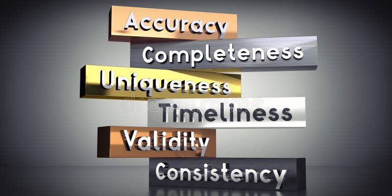 Accuracy, Completeness, Uniqueness, Timeliness, Validity and ...