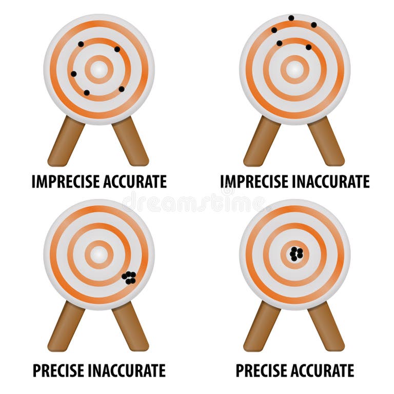 Accuracy Stock Illustrations – 183,520 Accuracy Stock Illustrations ...