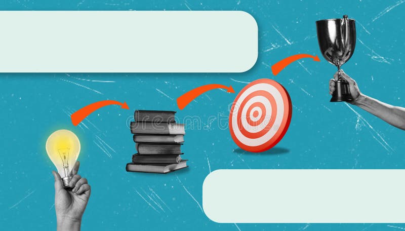 Achieving Success through Knowledge and Innovation in Goal-oriented ...