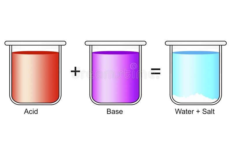 Acid Base Reaction. Chemical Reaction Neutralization Stock Illustration ...