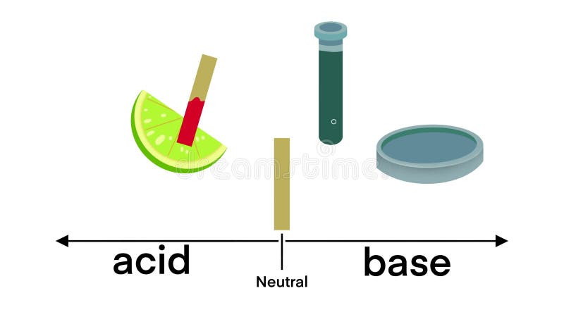 Acid and Base Testing Using Litmus Paper Stock Video - Video of ...