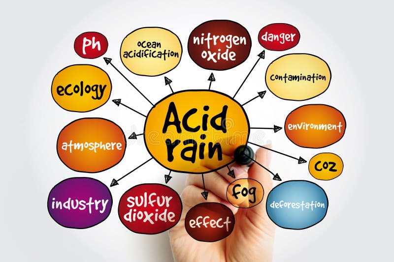 Acid Rain Mind Map, Concept for Presentations and Reports Stock Photo ...