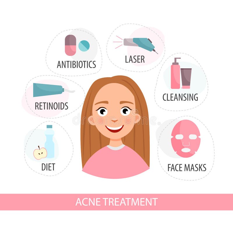 Infographic Of Acne Stock Vector Illustration Of Diagram 128028933