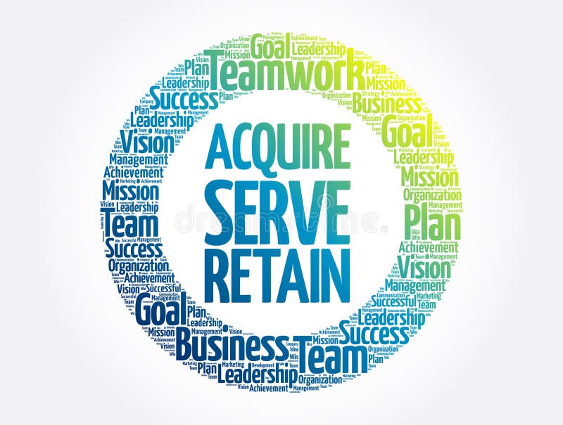 Acquire, Serve and Retain Circle Word Cloud, Business Concept Stock ...