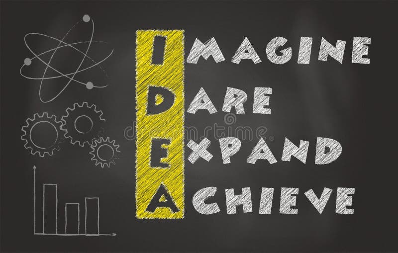 Acronym of Idea Over Black Chalkboard Stock Illustration - Illustration ...
