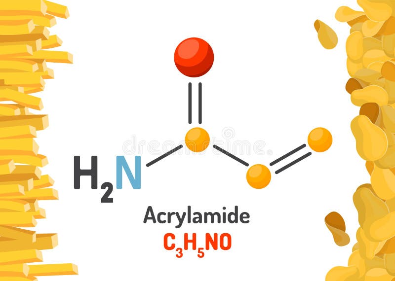 Acrylamide Chemical Formula. Organic Compound. Vector Illustration ...