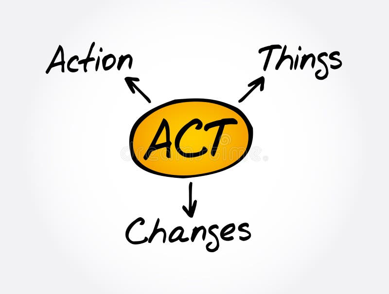 Act Action Change Things Stock Illustrations – 427 Act Action Change ...