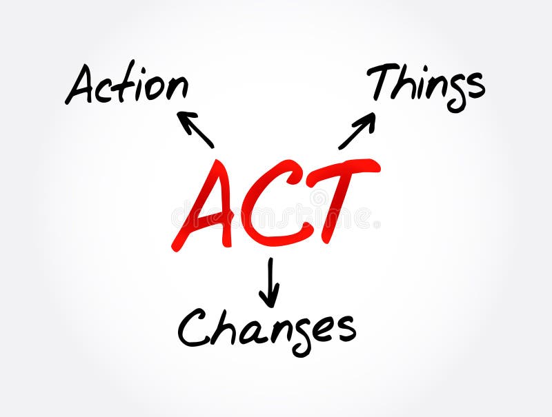 ACT - Action Changes Things Acronym, Business Concept Background Stock ...