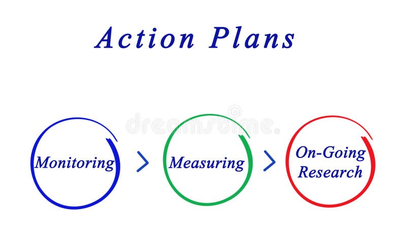 Actieplan stock illustratie. Illustration of controle - 85628240