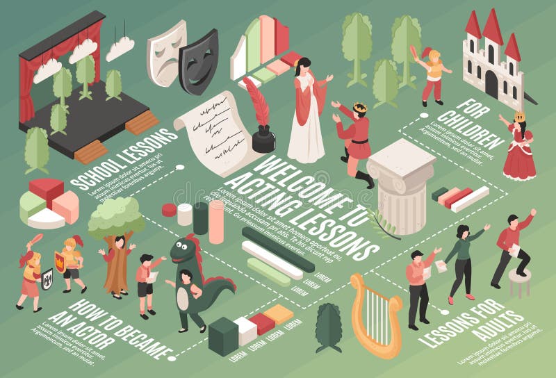 Acting Lesson Stock Illustrations – 409 Acting Lesson Stock ...