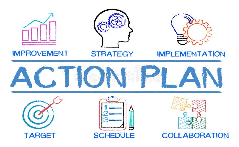 2+ Action plan chart Free Stock Photos - StockFreeImages