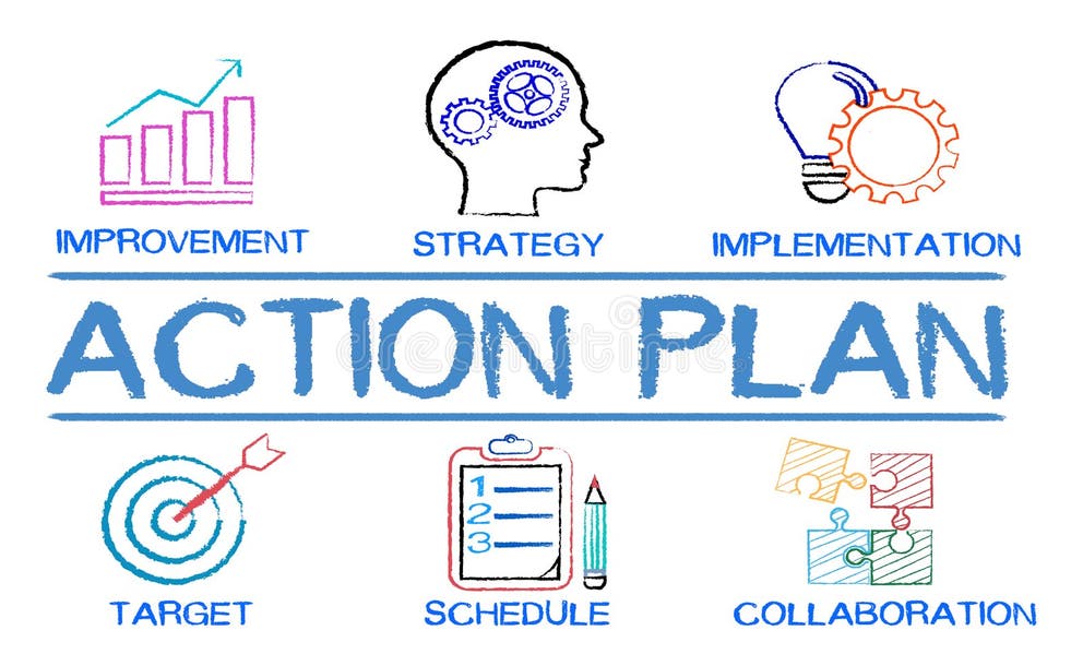 Action Plan Chart with Keywords and Elements Stock Illustration ...