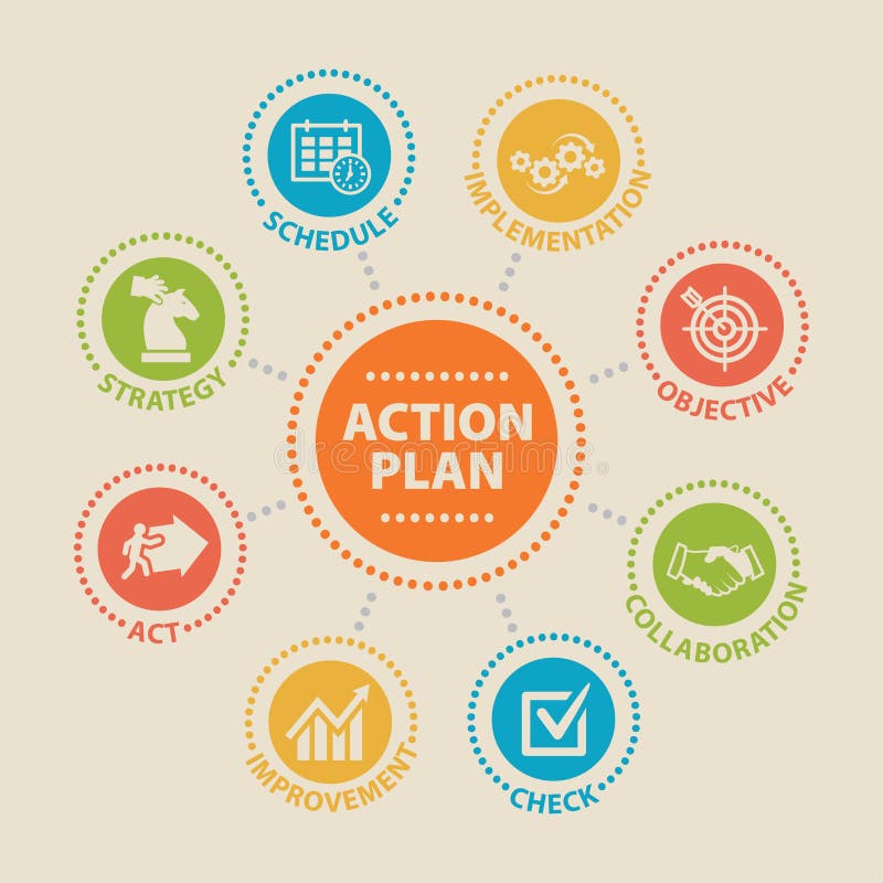 ACTION PLAN Concept with Icons Stock Vector - Illustration of flat ...