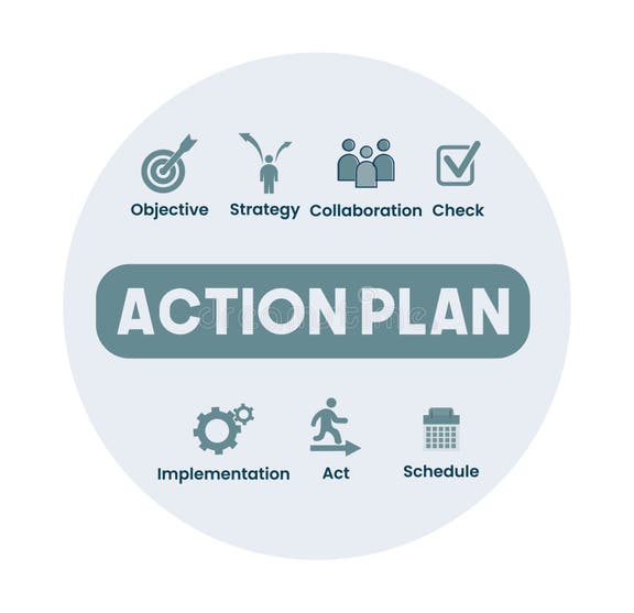 Action Plan Concept with Key Steps and Icons. Stock Illustration ...