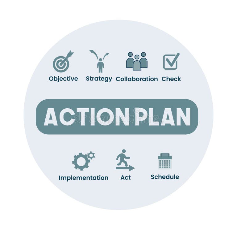 Action Plan Concept with Key Steps and Icons. Stock Illustration ...