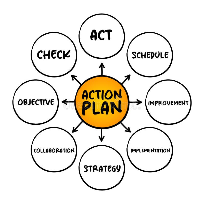 Action Plan - Detailed Plan Outlining Actions Needed To Reach One or ...