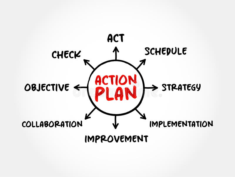 Action Plan - Detailed Plan Outlining Actions Needed To Reach One or ...