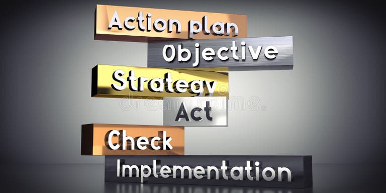 Action Plan, Objective, Strategy, Act, Check, Implementation Stock ...
