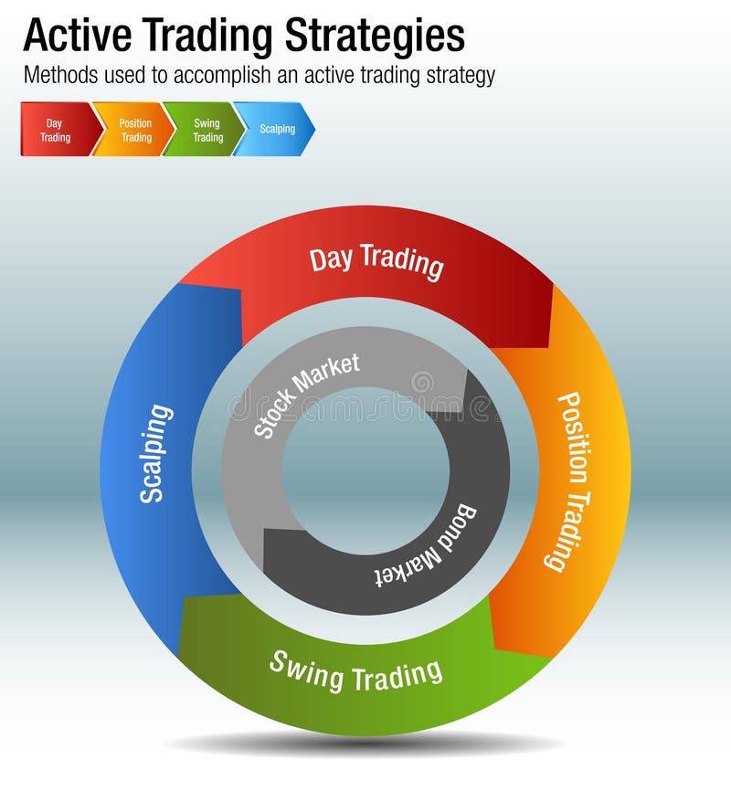 Active Common Investing Trading Strategies Chart Stock Vector ...