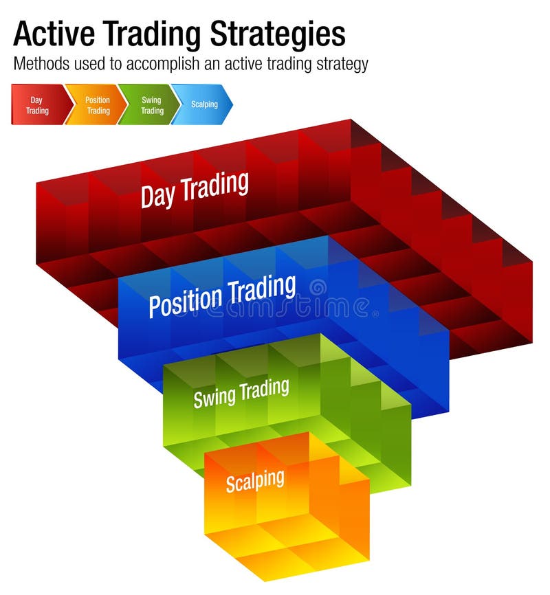 Active Common Investing Trading Strategies Chart Stock Vector ...