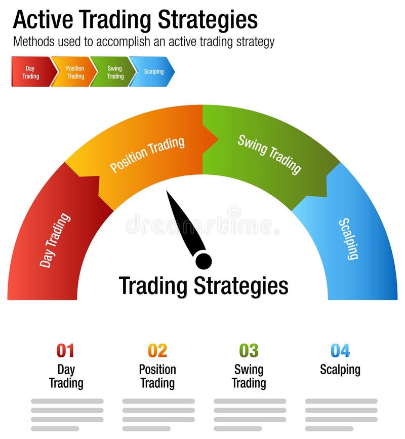 Active Common Investing Trading Strategies Chart Stock Vector ...
