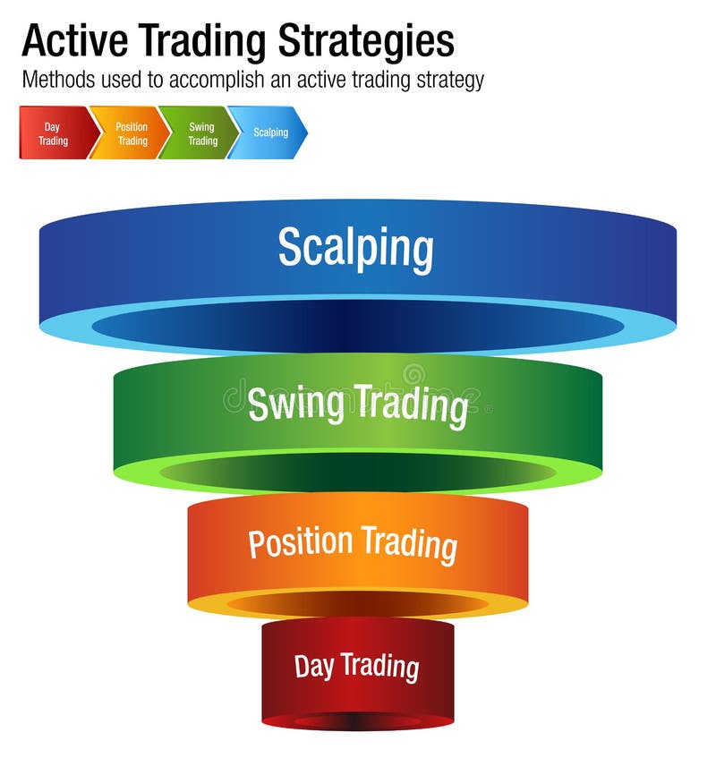 Active Common Investing Trading Strategies Chart Stock Vector ...