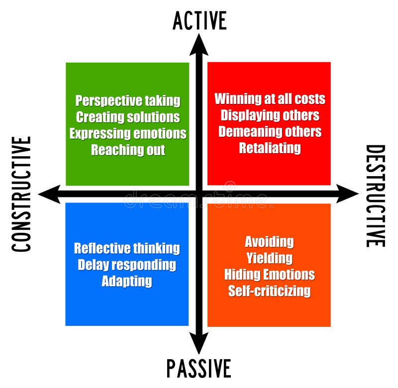 Active passive stock illustration. Illustration of positive - 61043036