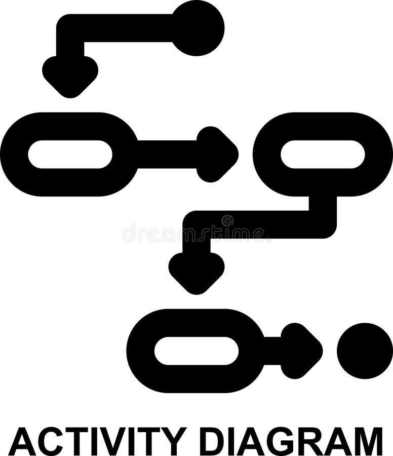 Activity Diagram, Flow Chart, Workflow, Uml, Planning, Process Outline ...