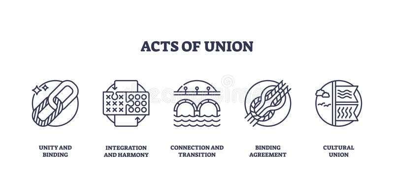 Acts of Union Depicted through Icons of Unity, Integration, Connection ...