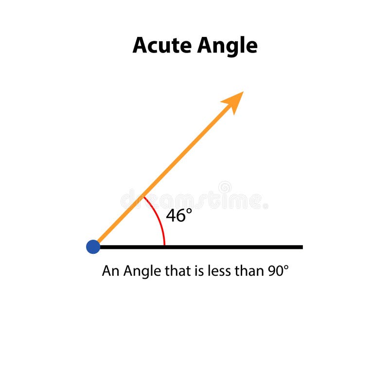 Acute Angle 46Â°. Vector Illustration. Math Teaching Pictures Stock ...
