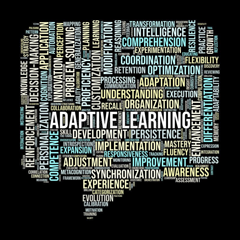 Adaptive Learning Word Cloud. Key Concepts in Personalized and Flexible ...