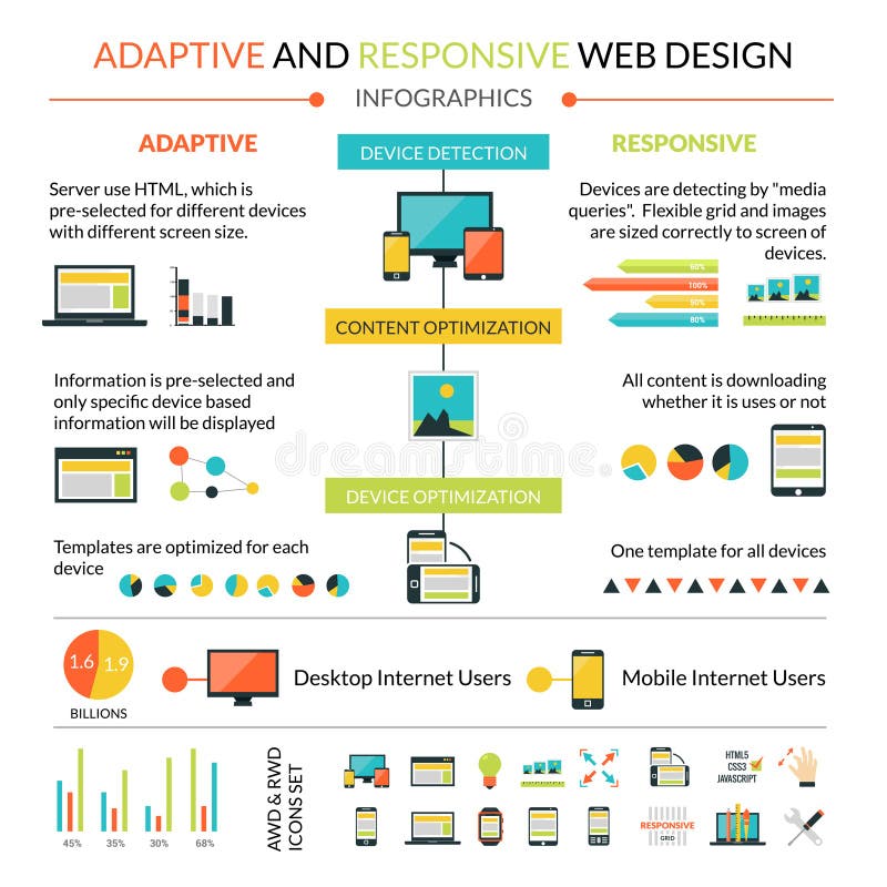 Adaptive Responsive Web Design Infographics Set Stock Vector ...
