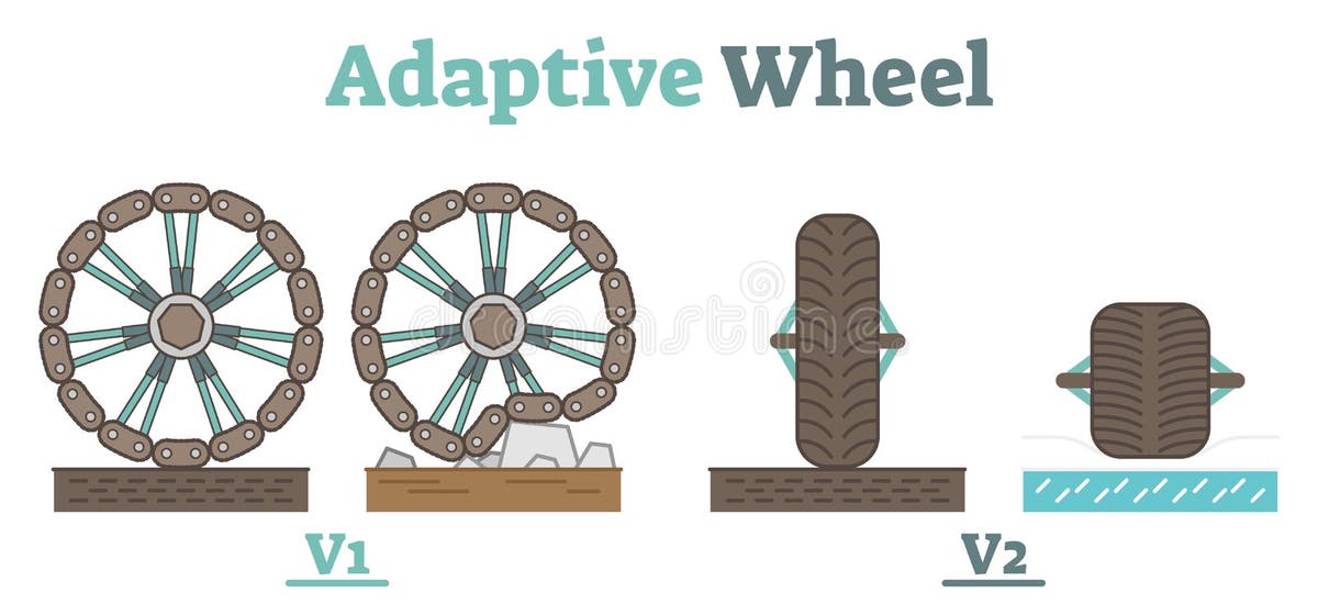 Adaptive Illustration Stock Illustrations – 7,466 Adaptive Illustration ...