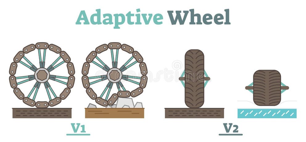 Adaptive Vector Stock Illustrations – 7,775 Adaptive Vector Stock ...