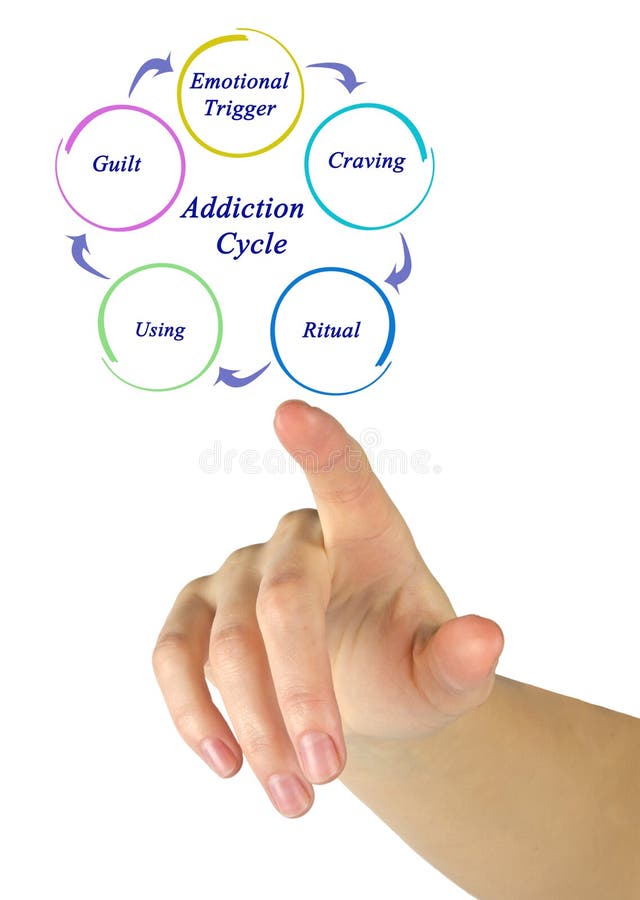 Addiction Cycle stock photo. Image of psychology, lecture - 85616872