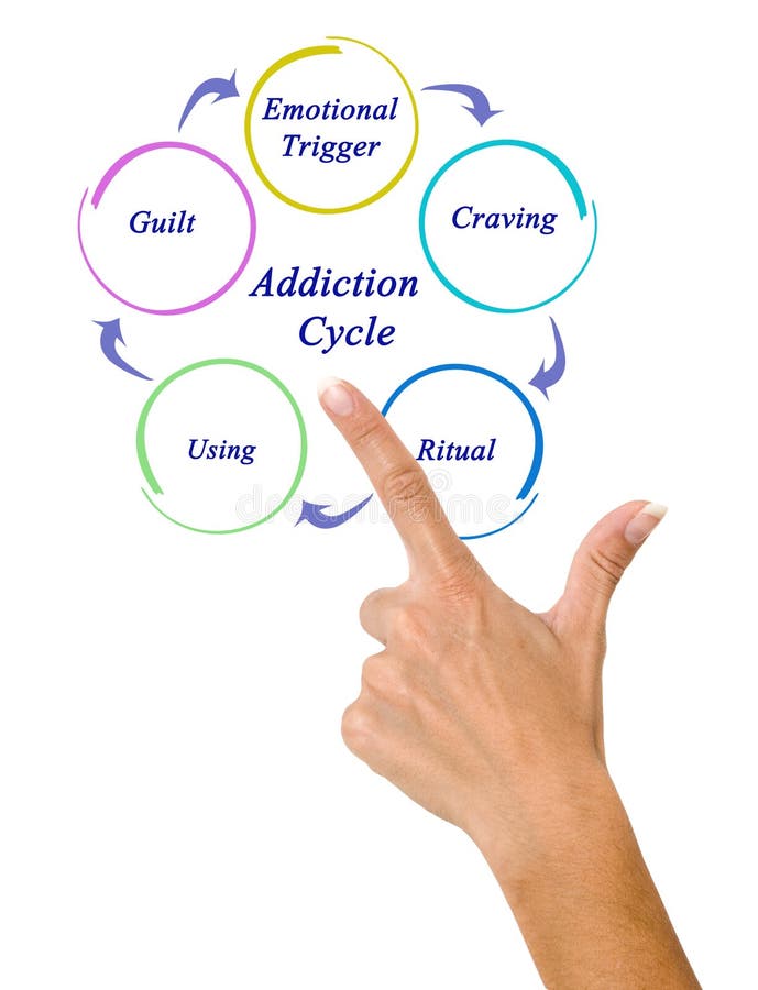 Addiction Cycle stock photo. Image of psychology, lecture - 85616872